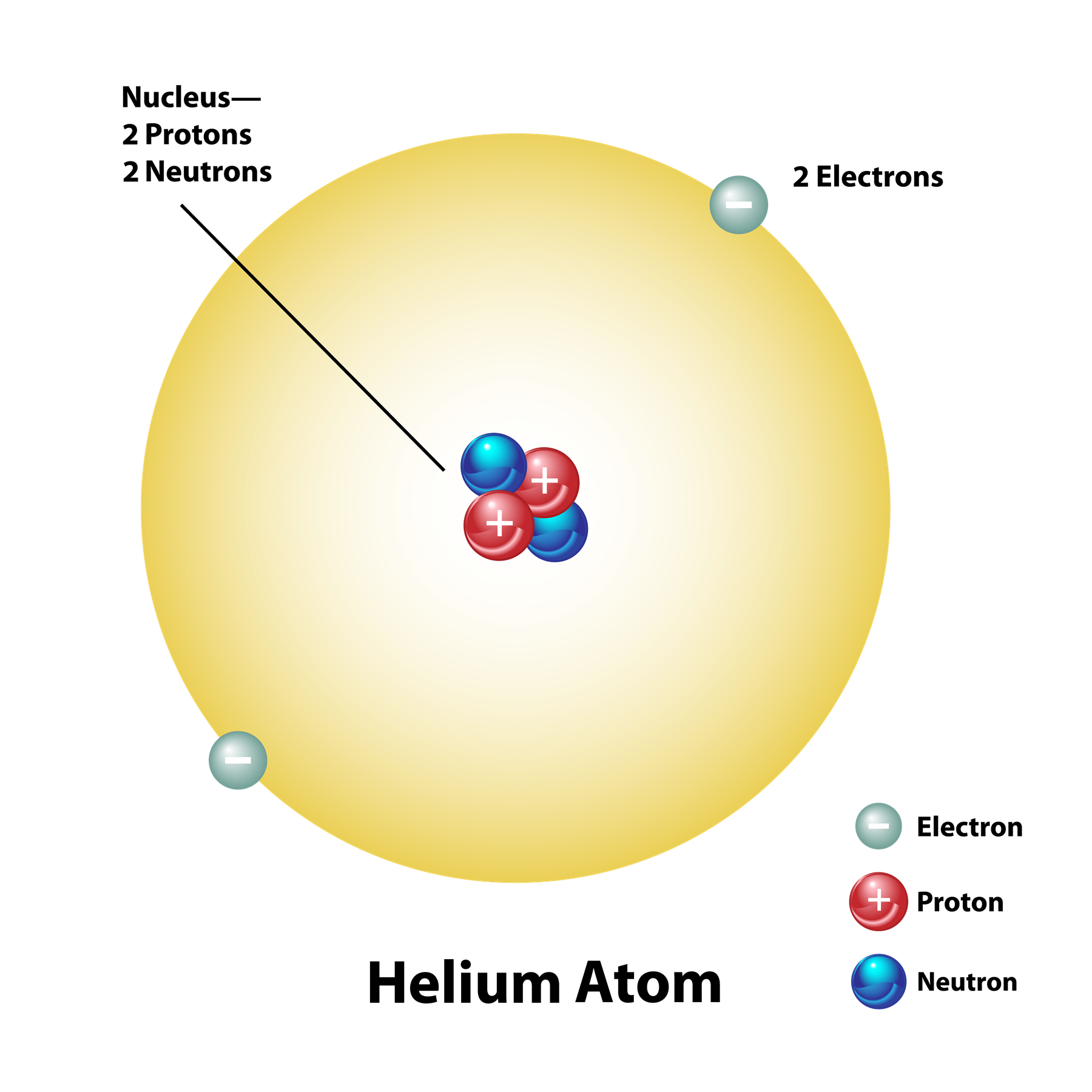 Introduction of valency — lesson. Science State Board, Class 8.