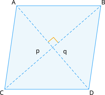 Introduction to rhombus — lesson. Mathematics State Board, Class 7.