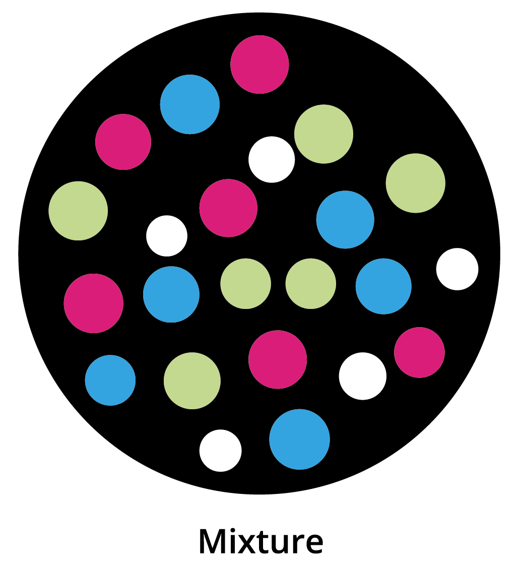 Separation of mixture — lesson. Science State Board, Class 6.