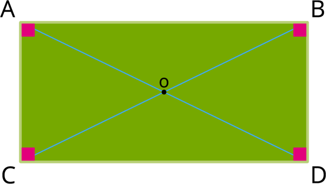 Introduction to rectangle — lesson. Mathematics CBSE, Class 7.