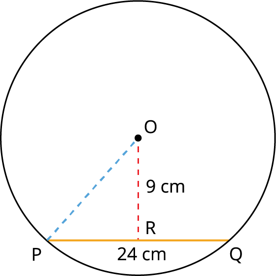 Theorems on perpendicular from the centre to a chord — lesson ...