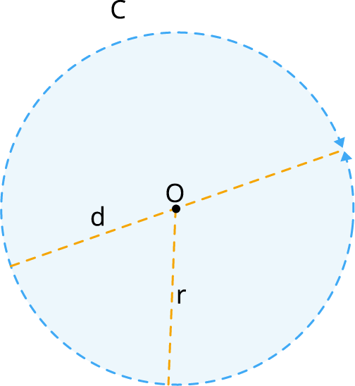 Length Of The Arc — Lesson Mathematics State Board Class 8