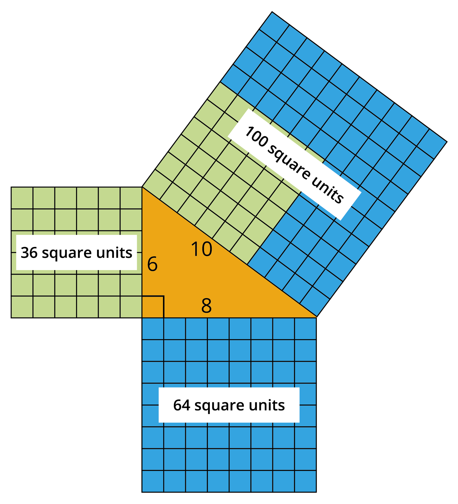 Visual illustration of pythagoras theorem and its converse — lesson ...