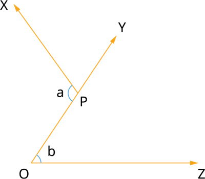 Adjacent angles — lesson. Mathematics CBSE, Class 7.