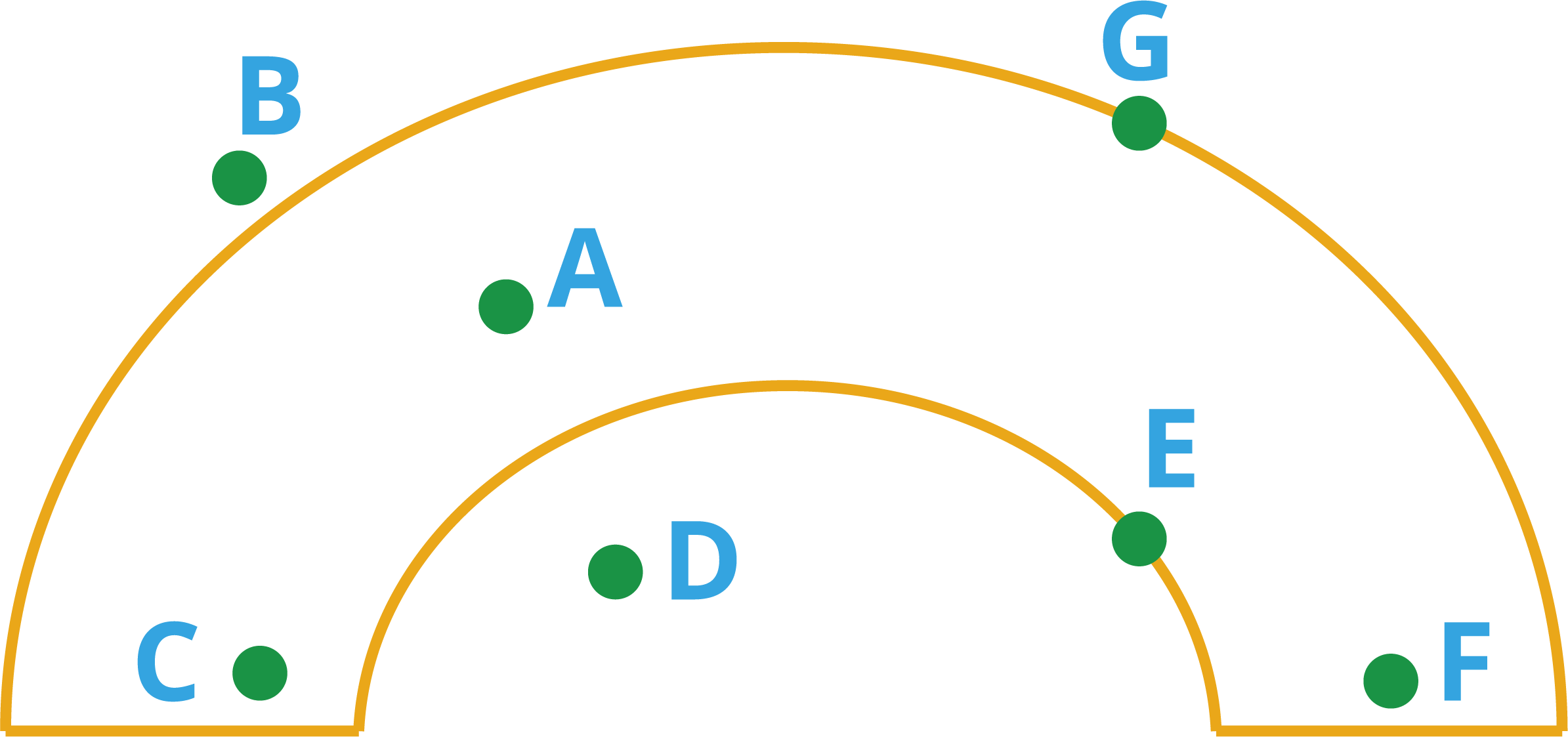 Interior / Exterior / Boundary of the curve — task. Mathematics CBSE ...