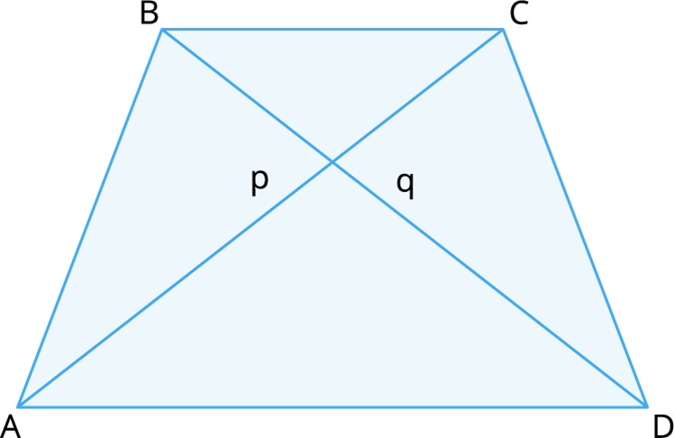 Introduction to trapezium — lesson. Mathematics State Board, Class 7.