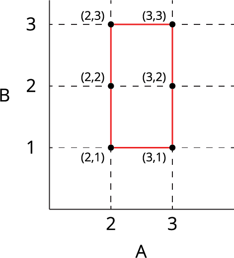 Some more illustrations on cartesian products of two sets — lesson ...