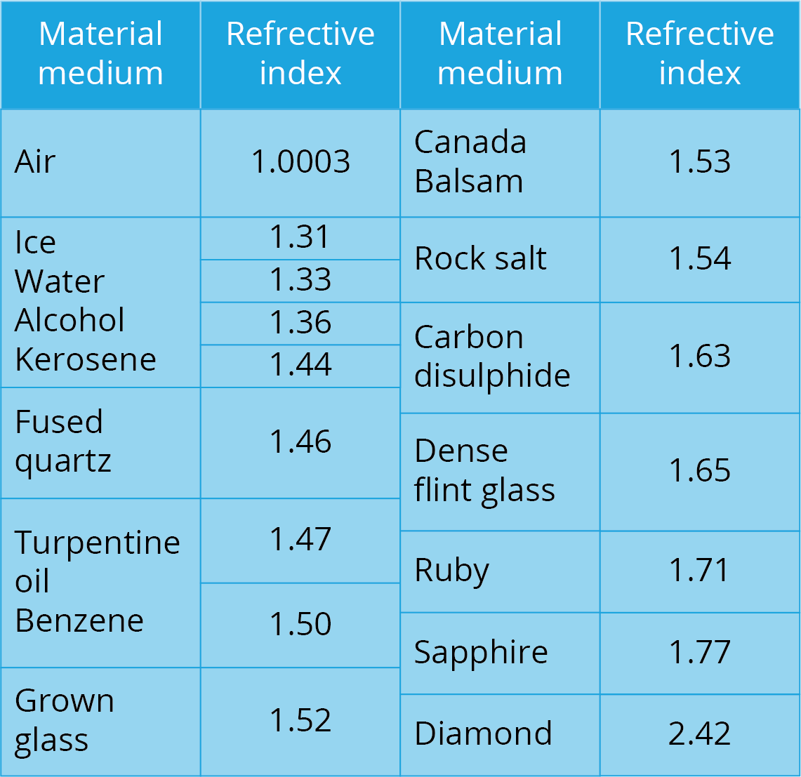 Intext Questions IX — task. Science CBSE, Class 10.