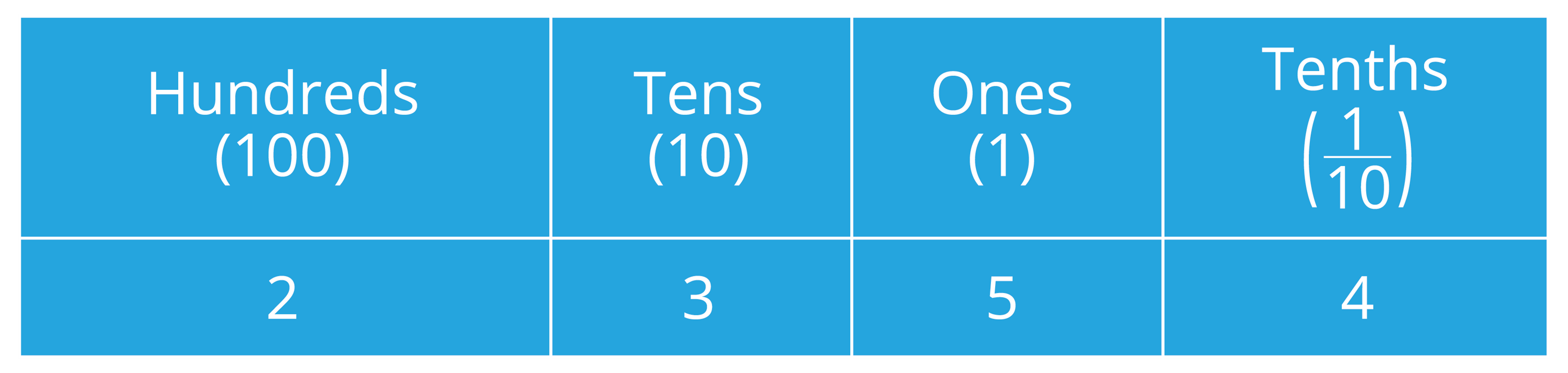Knowing about Tenths — lesson. Mathematics State Board, Class 7.