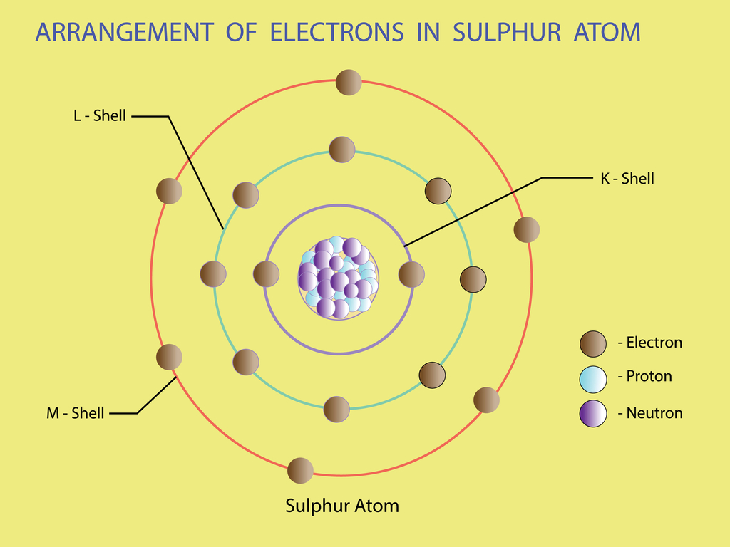 Valency: Trends in the modern periodic table — lesson. Science CBSE ...