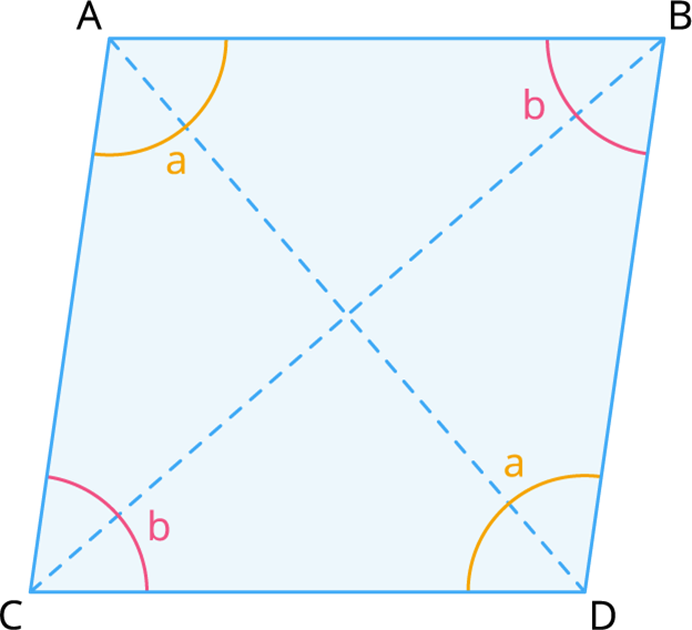 Introduction to rhombus — lesson. Mathematics State Board, Class 7.