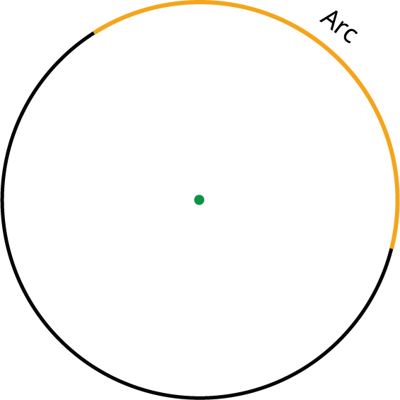 Introduction to circle — lesson. Mathematics State Board, Class 9.