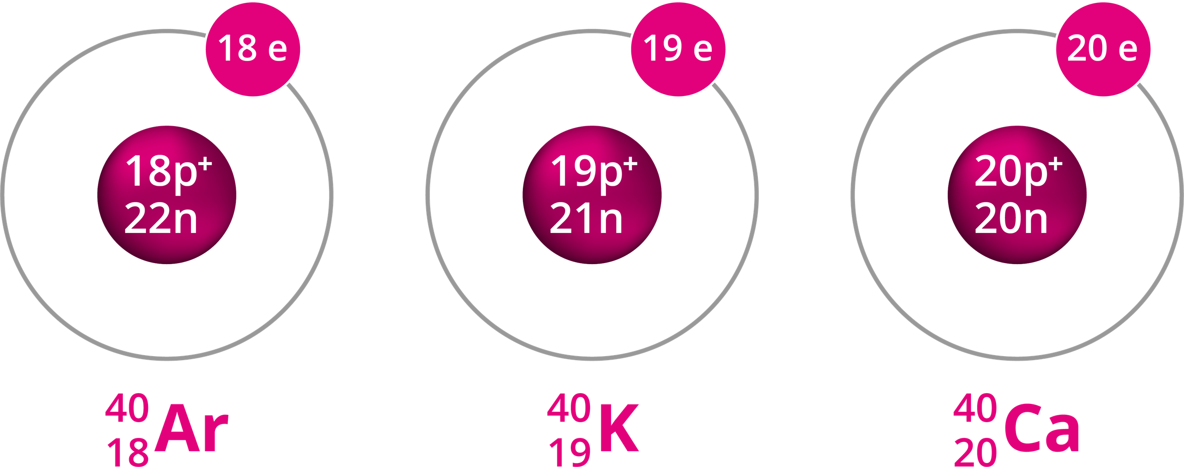 Isobars and isotones — lesson. Science State Board, Class 9.