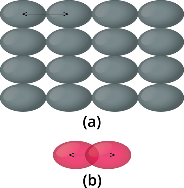 Atomic Radius and Ionic Radii — lesson. Science State Board, Class 10.