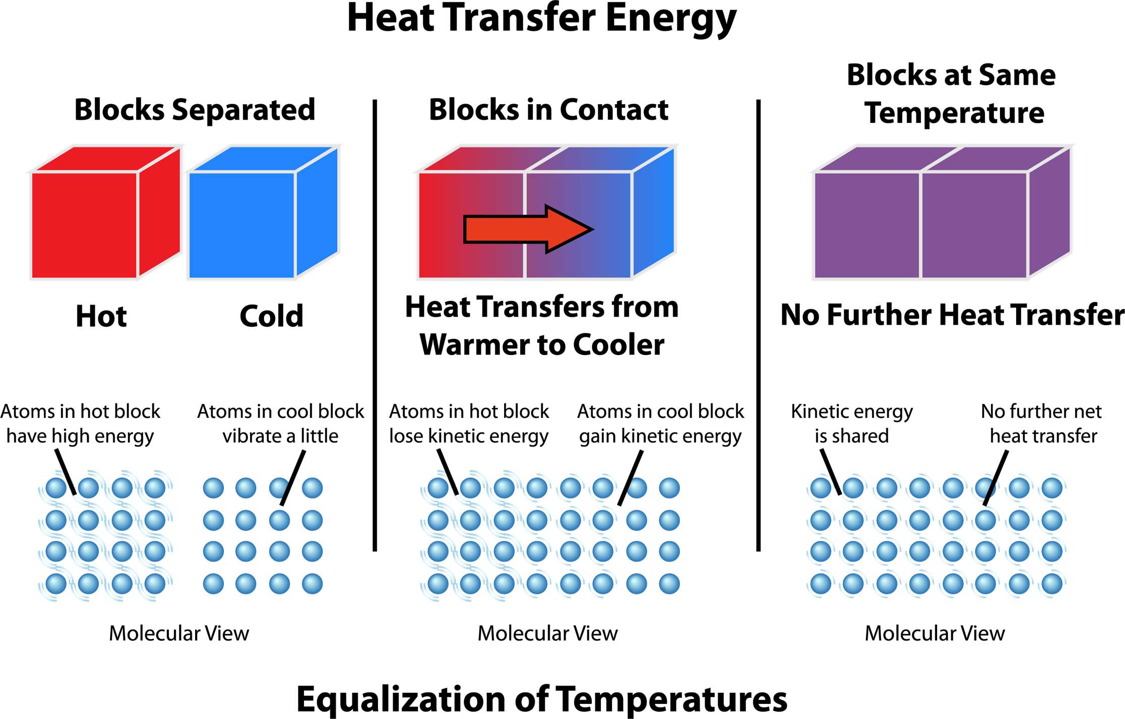 Activity to understand temperature measurement — lesson. Science State ...