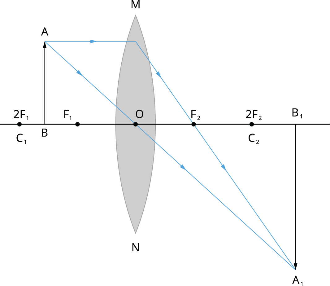 Image formation by Convex lens — lesson. Science CBSE, Class 10.