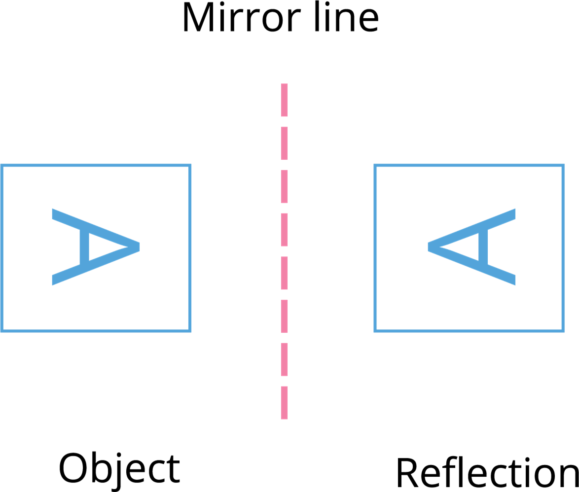 Reflection symmetry — lesson. Mathematics State Board, Class 6.