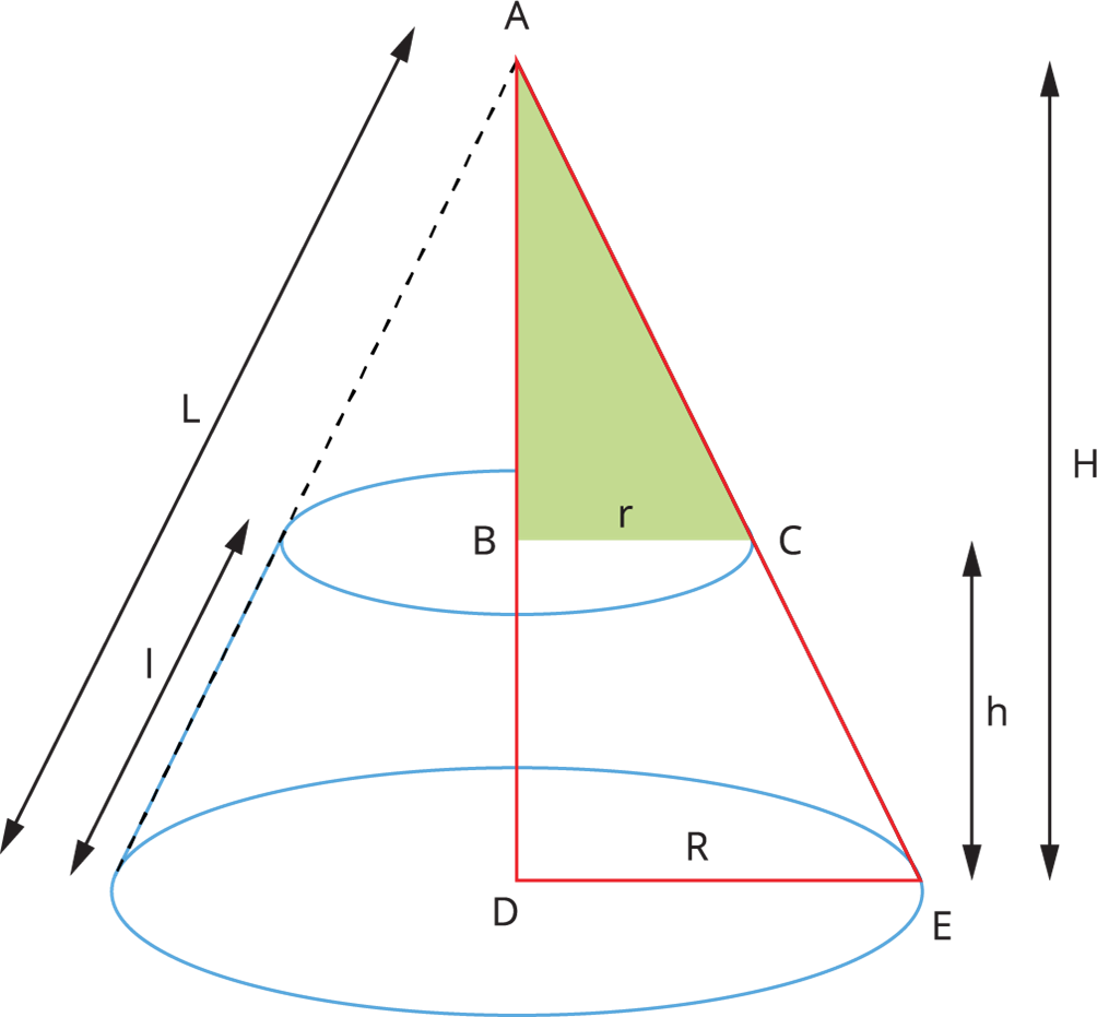 Frustum of a cone — lesson. Mathematics State Board, Class 10.