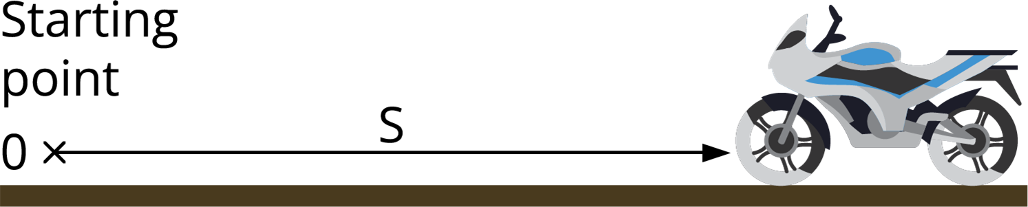 Time – Distance Graphs — lesson. Science State Board, Class 7.