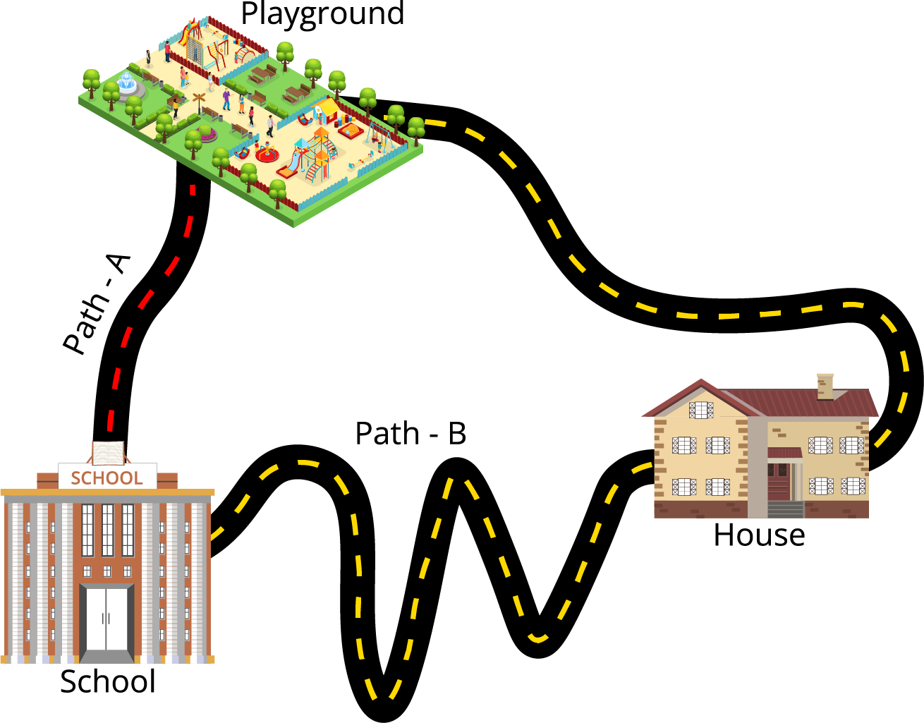 Distance and displacement — lesson. Science State Board, Class 7.