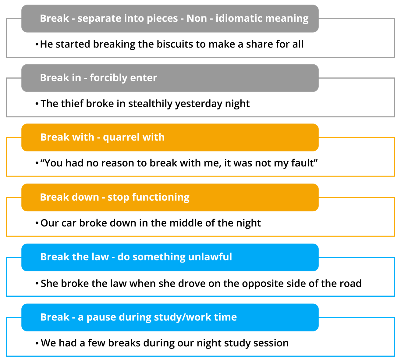 Idiomatic and non-idiomatic meanings — lesson. English Language CBSE ...