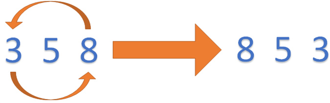 Shifting digits — lesson. Mathematics CBSE, Class 6.