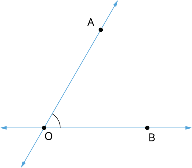 Introduction to lines and angles — lesson. Mathematics CBSE, Class 7.