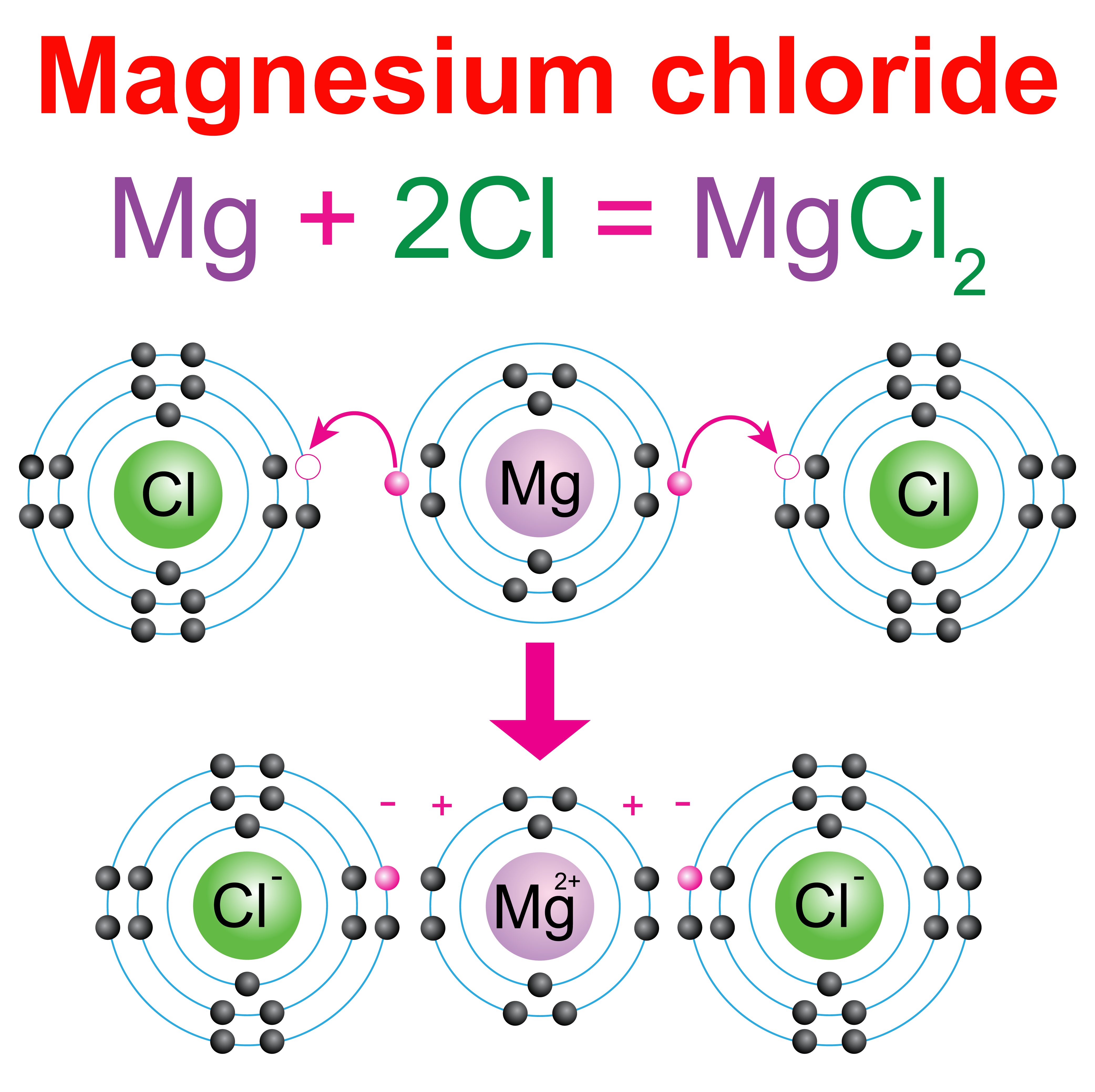 Valency in terms of chlorine and oxygen — lesson. Science State Board ...