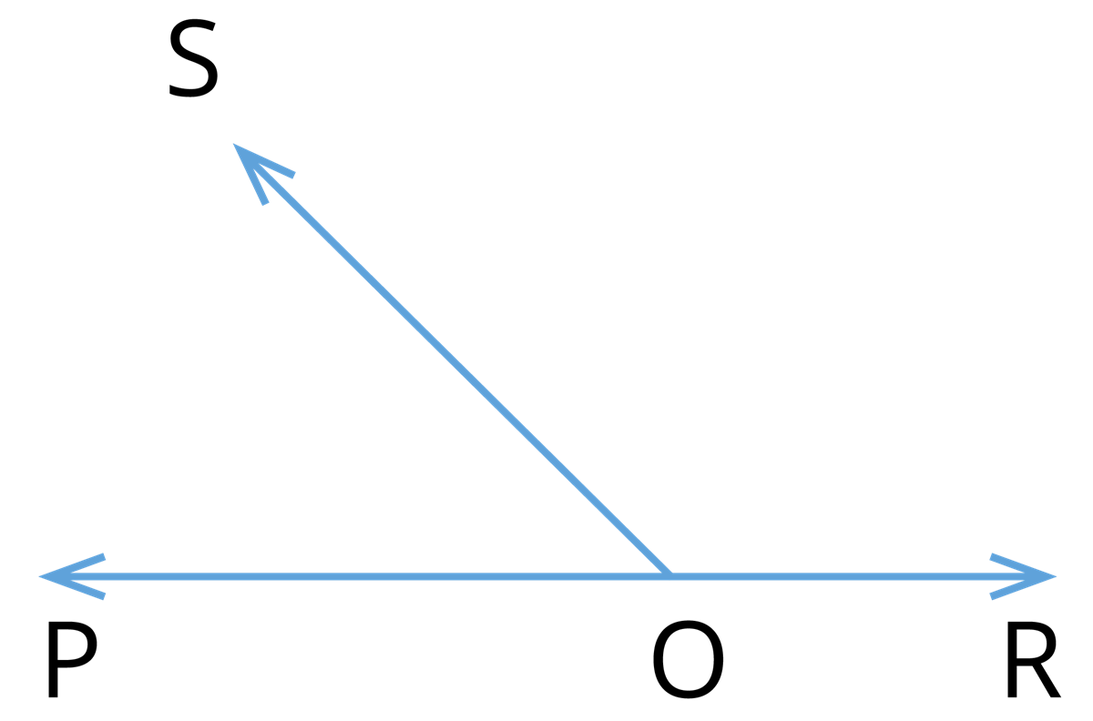 Basic terms and definitions, and axioms on pair of angles — lesson ...