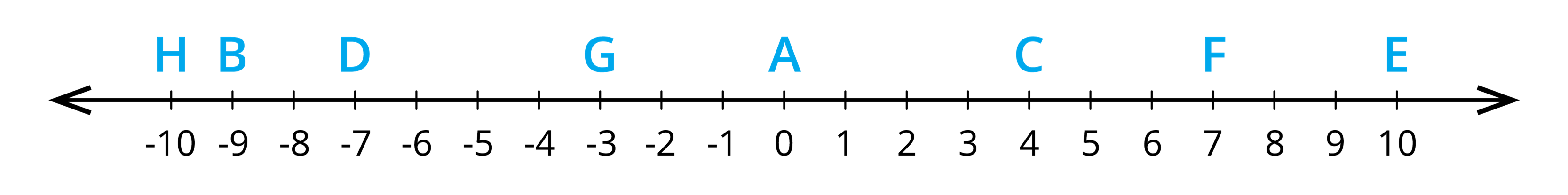Answer the question using numberline — task. Mathematics State Board ...