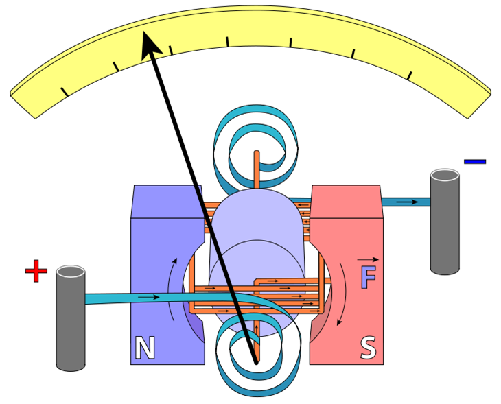 Additional infromations - Faraday and Galvanometer — lesson. Science ...
