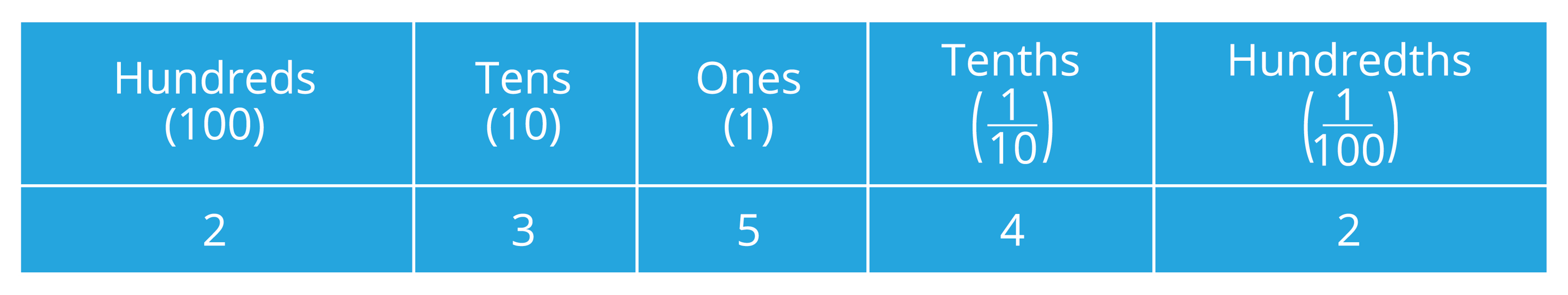 Knowing about Hundredths — lesson. Mathematics State Board, Class 7.