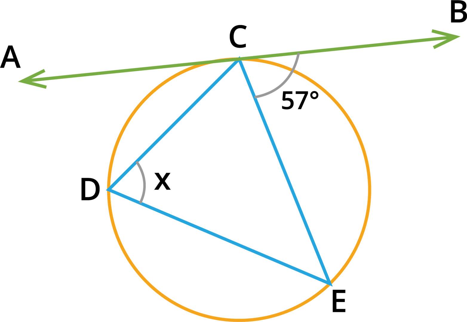 Alternate Segment Theorem — lesson. Mathematics State Board, Class 10.