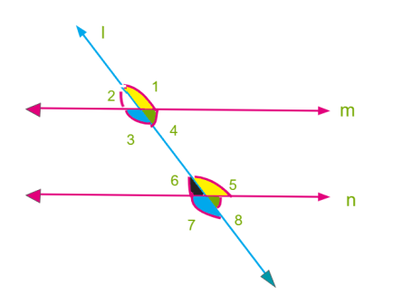 Summary of transversal lines — lesson. Mathematics State Board, Class 7.