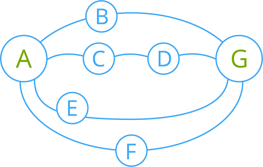 Routes - possible and short routes — lesson. Mathematics State Board ...
