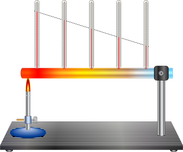 Mode of heat transfer - Conduction — lesson. Science CBSE, Class 7.