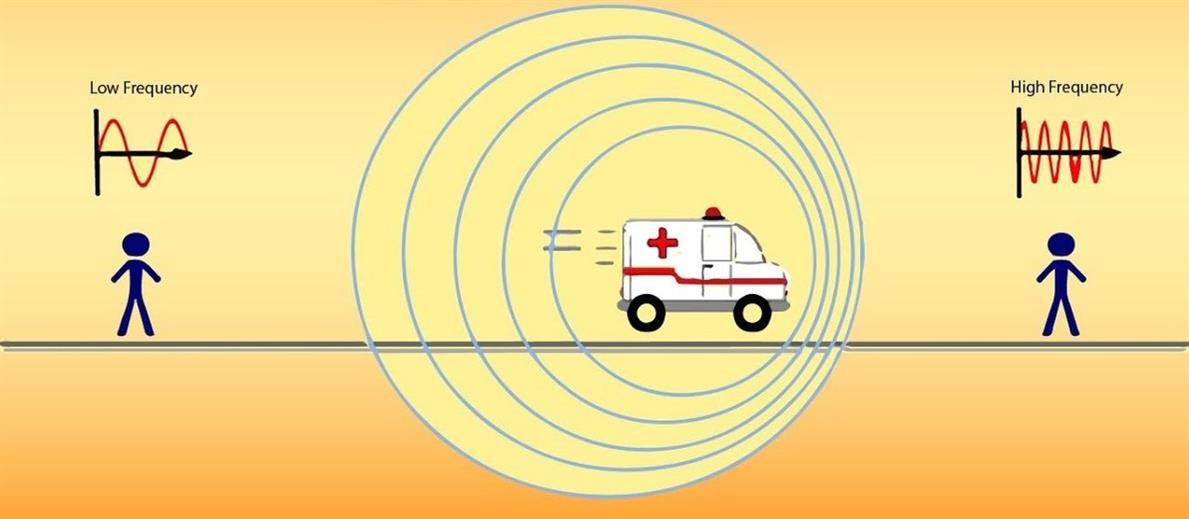 Doppler effect — lesson. Science State Board, Class 10.