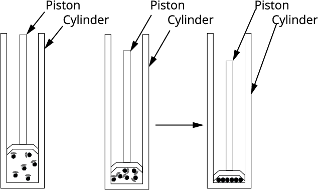 Effects of pressure on states — lesson. Science CBSE, Class 9.