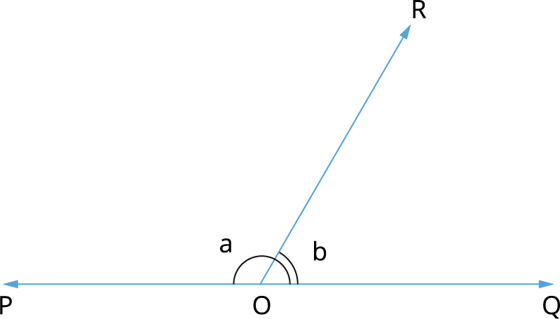 Linear pair of angles — lesson. Mathematics CBSE, Class 7.