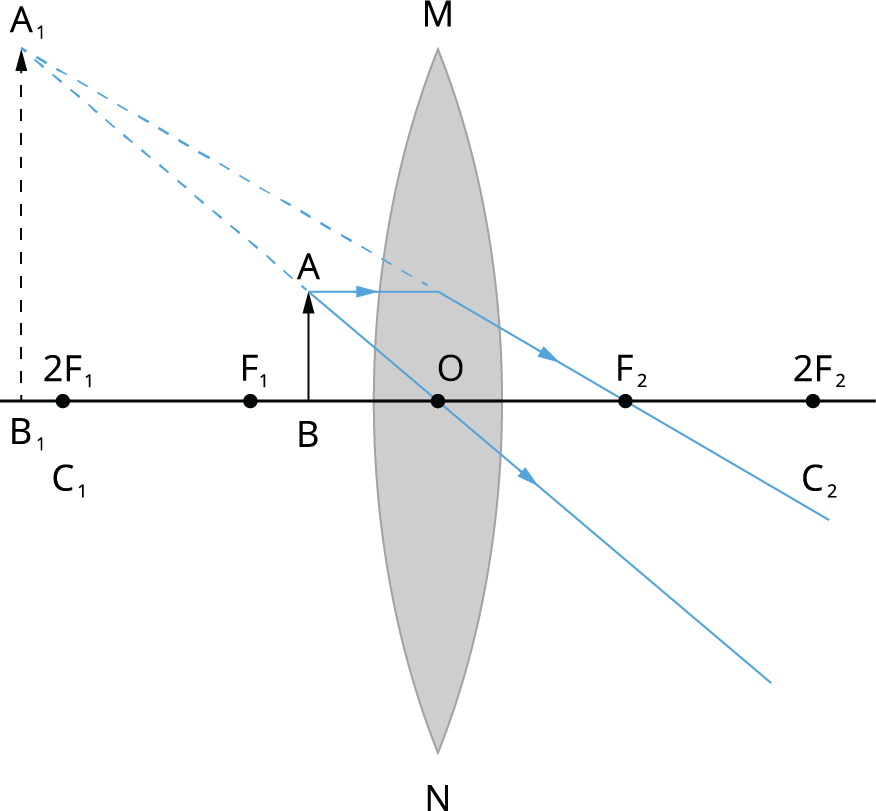 Image formation by Convex lens — lesson. Science CBSE, Class 10.
