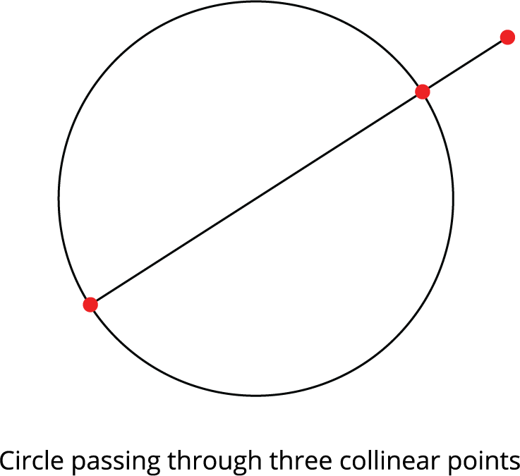 Circle through three points — lesson. Mathematics State Board, Class 9.