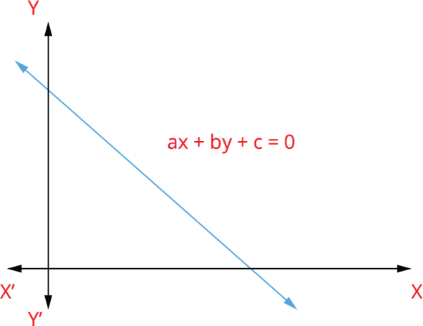 Equation of coordinate axes — lesson. Mathematics State Board, Class 10.