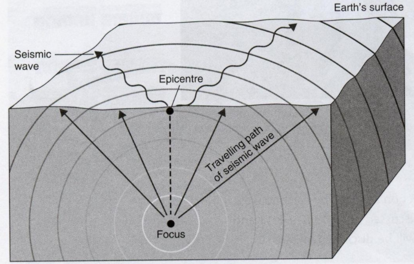 Earthquakes — lesson. Social Science, Class 7.