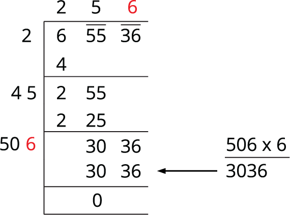 Finding the square root of a number by long division method — lesson ...
