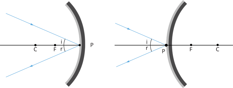 Representation of image formation using ray diagrams — lesson. Science ...