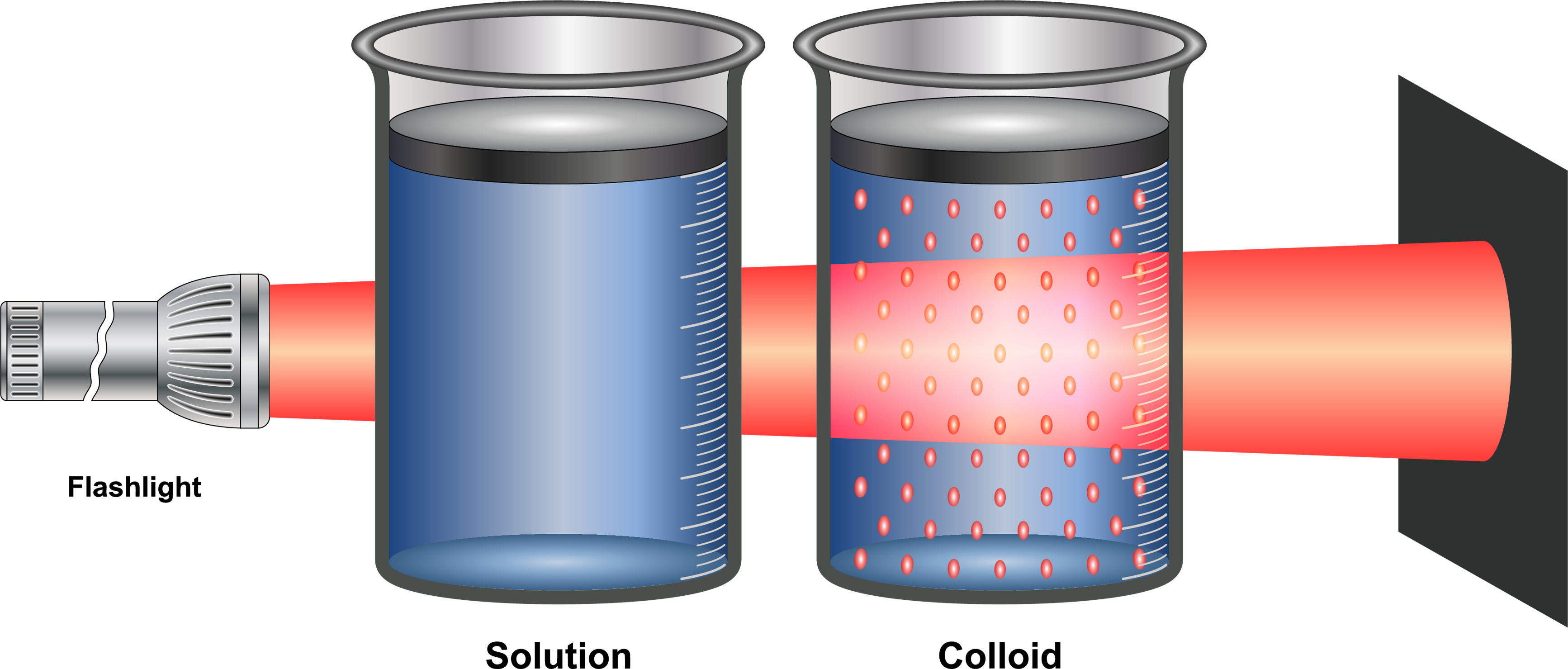 Brownian movement and tyndall effect — lesson. Science State Board ...