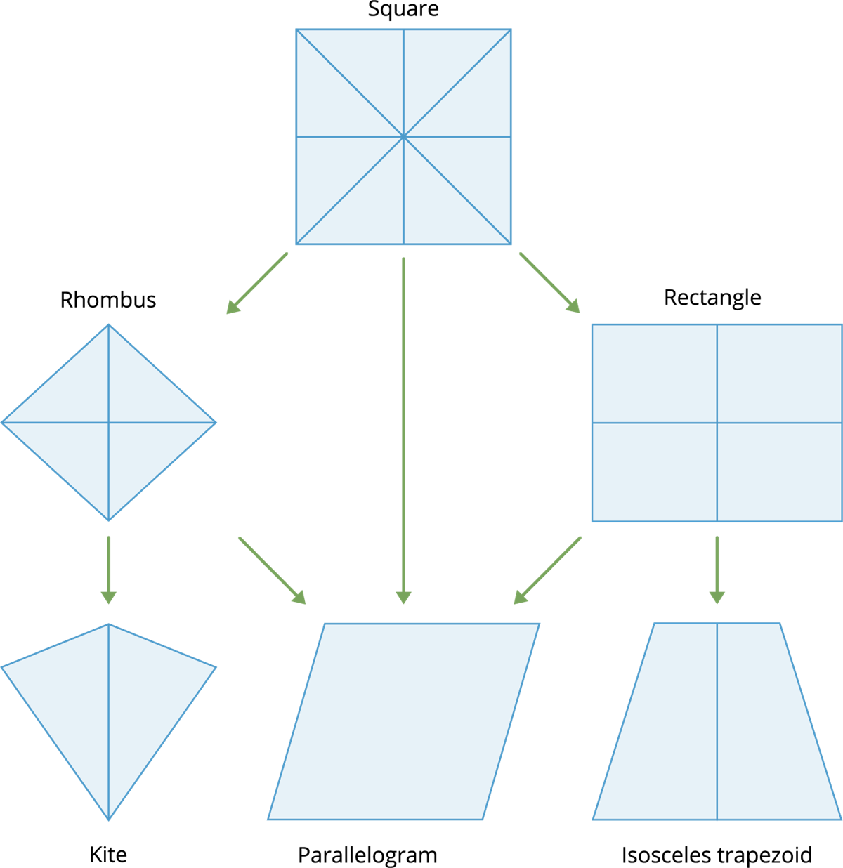 Conditions where the quadrilateral becomes square — lesson. Mathematics ...