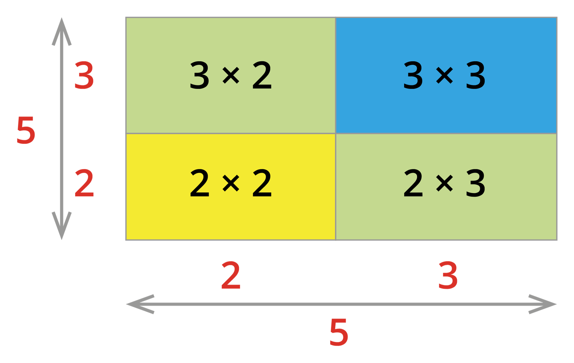 Geometrical proof of identity - II — lesson. Mathematics State Board ...