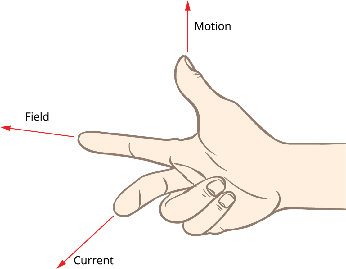 Activity on electromagnet — lesson. Science State Board, Class 9.