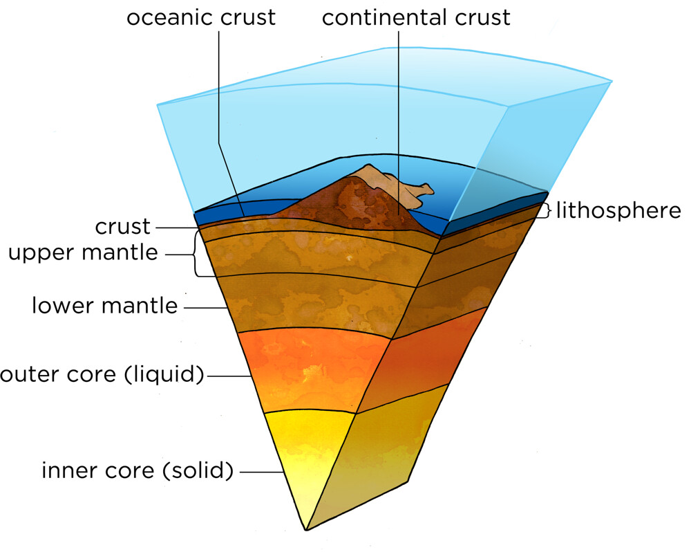 Introduction to Interior of the Earth — lesson. Social Science, Class 7.